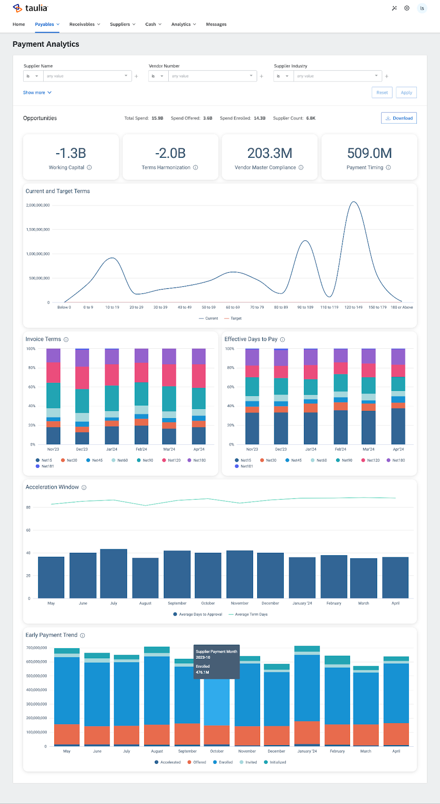 Payment Analytics Dashboard User Guide.: 000010708